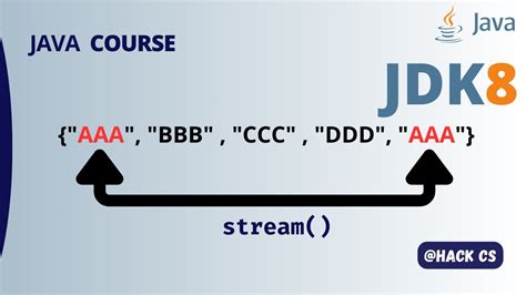 Find All The Duplicate Elements In An Array Using Java 8 Java