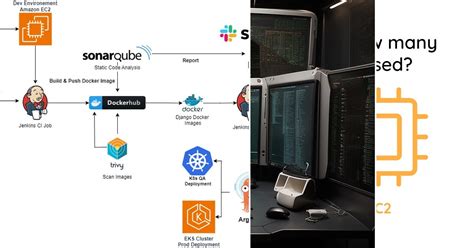 List Sre Interview Prep Curated By Rπ Medium