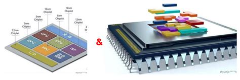 集成芯片与芯粒技术详解 专业集成电路测试网 芯片测试技术 Ic Test