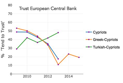 How To Fix Incorrect Colors With Plotly When Column Contains Na Plotly R Plotly Community