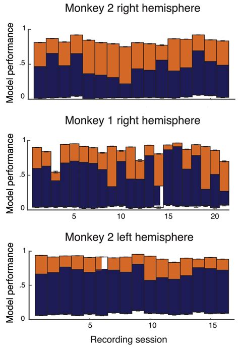 Attentional Modulation Of Neuronal Variability In Circuit Models Of