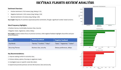 Datascience Nlp Webscraping Sentimentanalysis Python Victoria Nwobodo