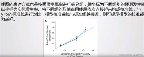 6 10临床预测模型的评价c指数和auc一样吗 Csdn博客