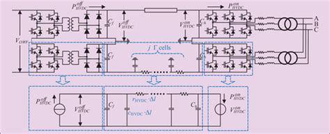 Distributed Model Predictive Control Of All‐dc Offshore Wind Farm For Short‐term Frequency