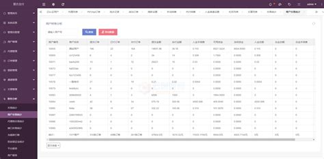 【聚合支付系统】20208月全新更新柒上支付聚合支付系统支付宝代付系统第三方支付第四方支付系统兼容sdk 云创源码