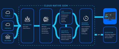 Logrhythm Axon Cybersecurity Excellence Awards