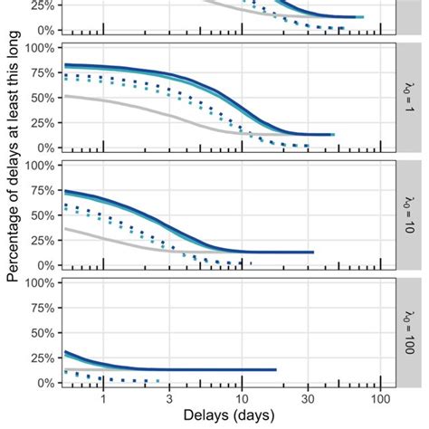 Complementary Empirical Cumulative Density Functions For The Estimated