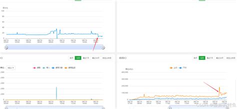 关于windows环境使用nginx的一些性能问题windows Nginx 性能 Csdn博客