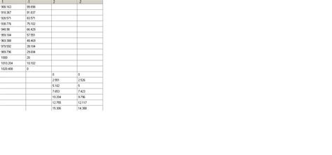 vs 2010 problems with merging datatables vbforums