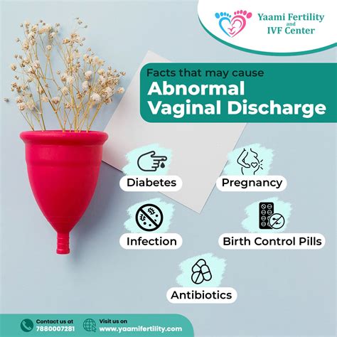 Yaami Fertility Ivf Center Best Ivf Centre In Indore Artofit
