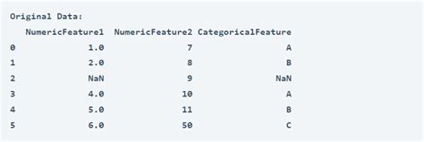 Data Preprocessing Pipeline Using Python Data To Info