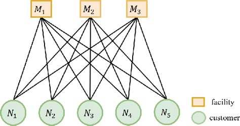 Figure 1 From Federated Graph Neural Networks With Bipartite Embedding