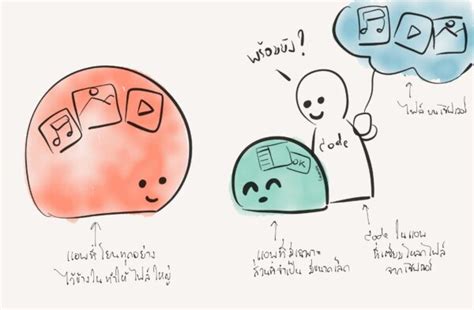 แชร์เรื่องการวางแผนจัดการไฟล์ ก่อนเริ่มสร้างแอพ Android Nextflow