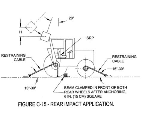 Federal And State Regulations Appendix B To Subpart C To Part 1928—figures C 1 Through C 16 J