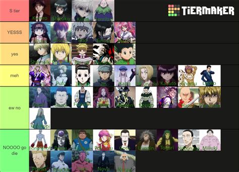 Hxh Anime Character Tier List Community Rankings Tiermaker