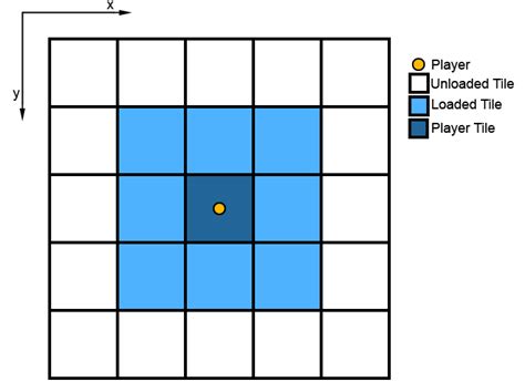 How To Load Parts Of A Large Tilemap Like Chunks News And General Discussion Unity Discussions