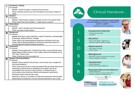 Isobar Tempate ISBAR For Assessment Task I S O B A R Introduction Identify For Example