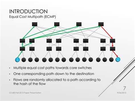 Ppt Hedera Dynamic Flow Scheduling For Data Center Networks Powerpoint Presentation Id1993269