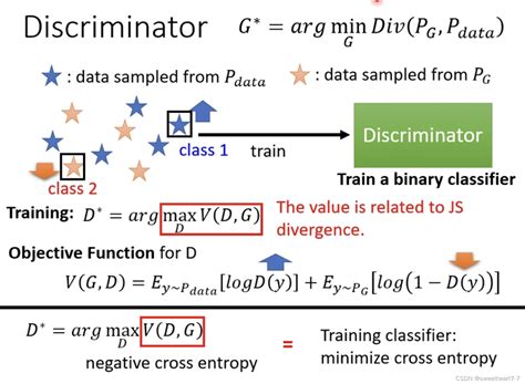 生成式对抗网络（gan）【第六章】设计生成对抗网络时生成器怎么保证输入输出相等 Csdn博客
