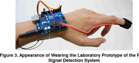Figure 3 From Design And Implementation Of Pulse Signal Detection