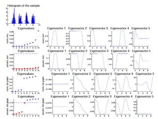 Spectral Graph Theory Pptx