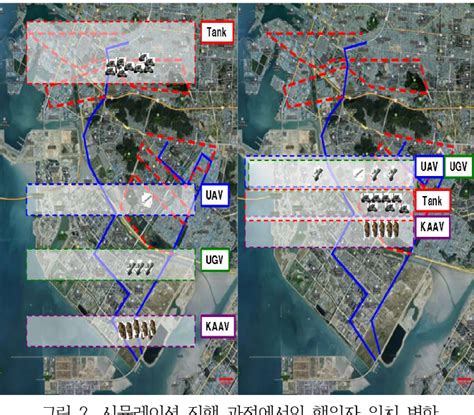 Figure 2 From Combat Effectiveness Analysis Of Manned Unmanned Teaming System Using Agent Based