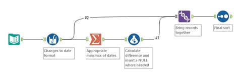 solved generate row to incorporate datediff alteryx community