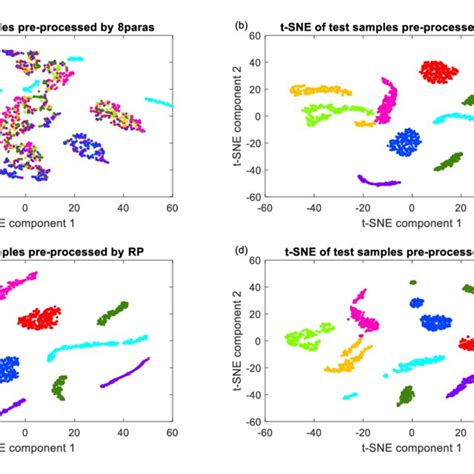 T Sne Graphs Of 4 Types Of Input Features Extracted From Identical Test Download Scientific