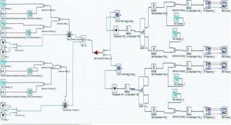 Hybrid Scm Sac Ocdma System Analysis Download Scientific Diagram