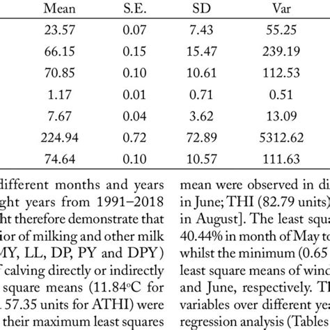 Descriptive Statistics Of Datasets Of Meteorological Variables