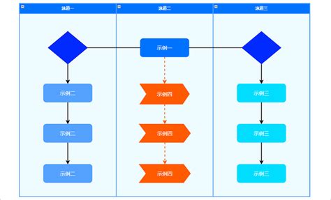 【图形设计】流程图和泳道图案例分享，教你用图示梳理流程思路泳道图和流程图的区别 Csdn博客