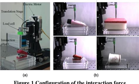 Figure 1 From Which Lstm Type Is Better For Interaction Force
