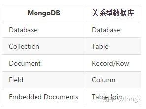 MongoDB面试题 柳帅 博客园
