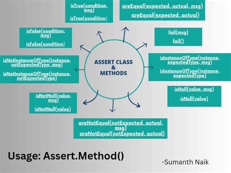 Sumanth Naik On Linkedin Salesforce Salesforcedeveloper