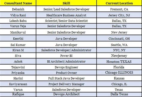 javafullstack javadeveloper java uideveloper reactjsdeveloper react… m r shiva