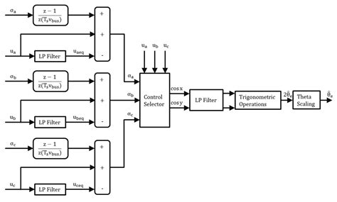 The Algorithm Assumes A Piecewise Linear Behavior Of The