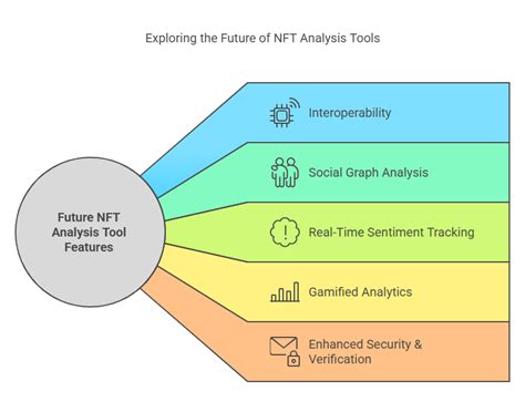 Understanding Nft Analysis Tools Web Analytic