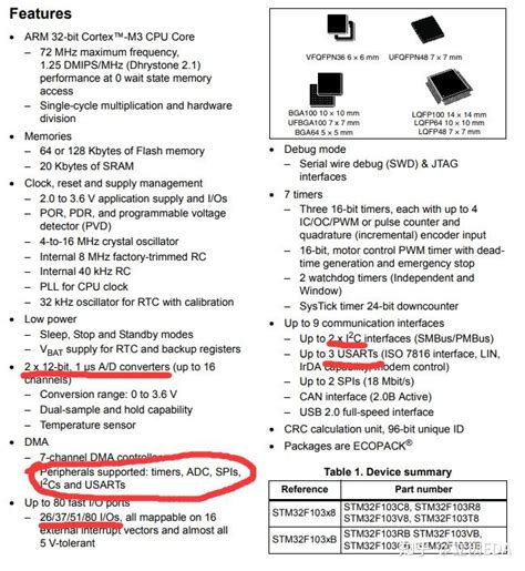 附开发全流程：100米±2mm高精度激光测距仪 知乎