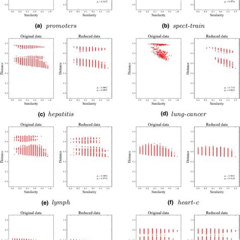 Correlation Analysis Between The Original Data And The Reduced Data Download Scientific Diagram