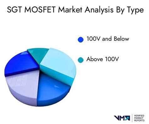 Sgt Mosfet Market Size Share Scope Trends And Forecast 2030