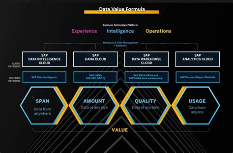 Data Warehousing With Sap Sap Hana 20 An Intr Sap Community