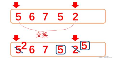 【数据结构(初阶)】还不知道排序的稳定性是什么?一篇文章带你理解! Csdn博客 【数据结构(初阶)】还不知道排序的稳定性是什么?一篇文章带你理解! Csdn博客