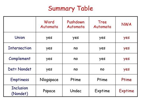 university of pennsylvania joint work with s chaudhuri and p madhusudan ppt download