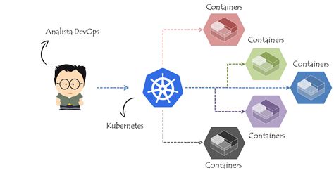 Saiba Como A Virtualização Por Container Mudou A Infraestrutura De Ti