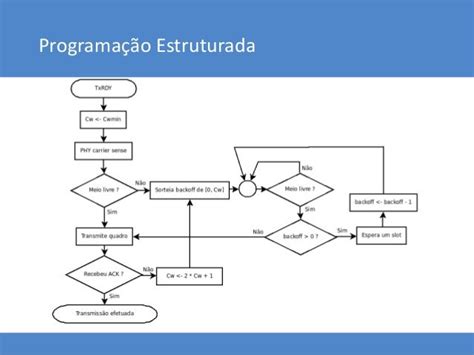 Programação Estruturada E Orientada A Objetos