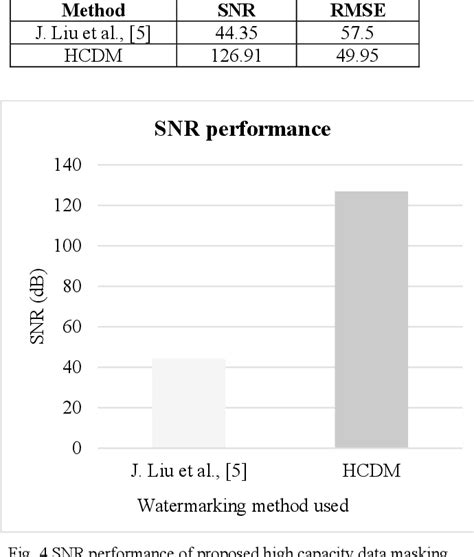 Figure 4 From An Efficient 3d Watermarking Algorithm For 3d Mesh Models