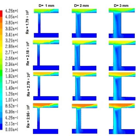 Pressure Drop Vs Leakage Flow Rates For All Holes Download