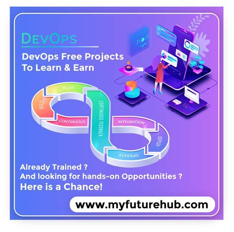 DevOps Support Request DSR Hourly Pricing MFH IT Solutions GST ID ABWFM H ZL