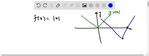 Solved Write A Formula For The Function Gx Obtained When The Graph
