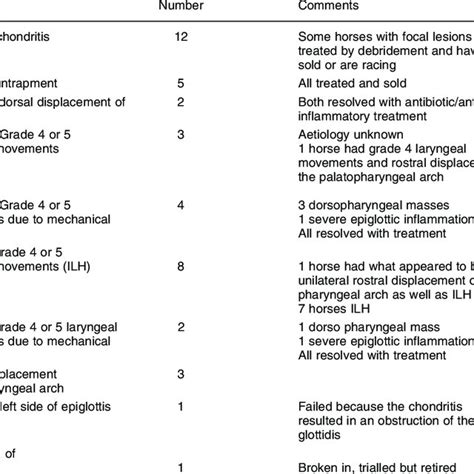 Grading System Of Laryngeal Function Performed In The Standing